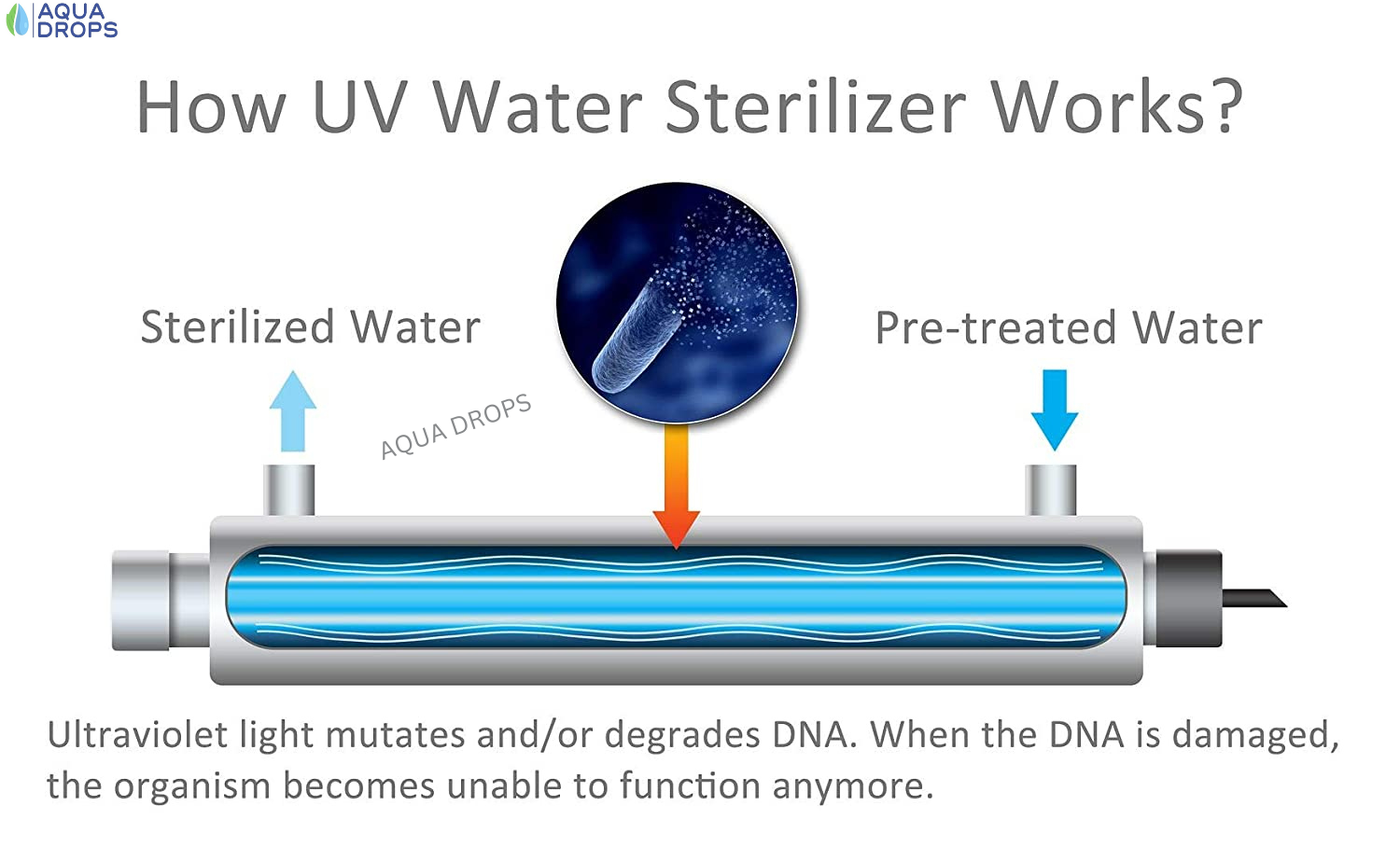 UV Filters – Aqua Drops